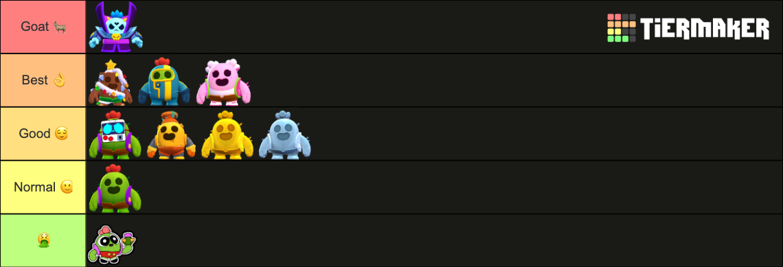 Skins Spike Brawl Stars Tier List (Community Rankings) - TierMaker