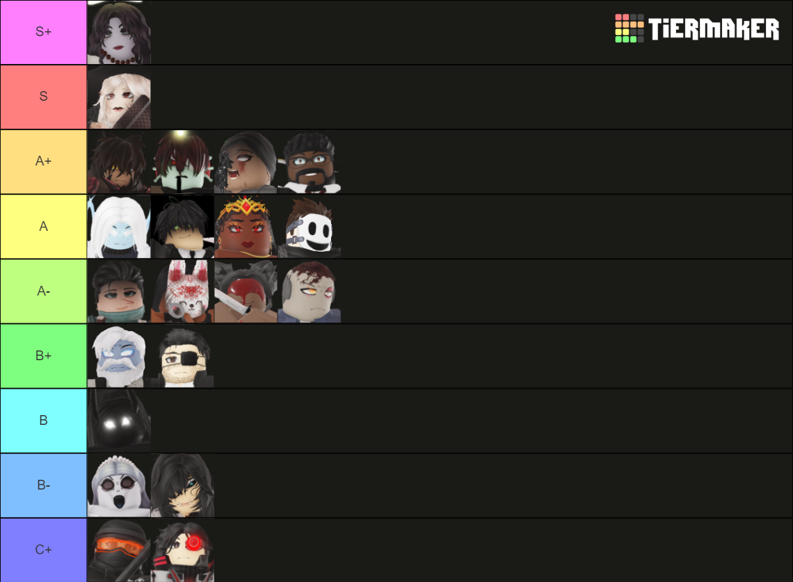 Daybreak 2 Tierlist (by zon) Tier List (Community Rankings) - TierMaker