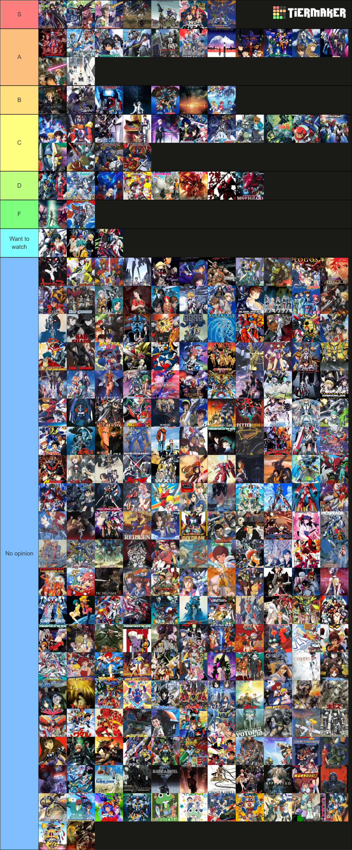 Literally every mecha anime Tier List (Community Rankings) - TierMaker