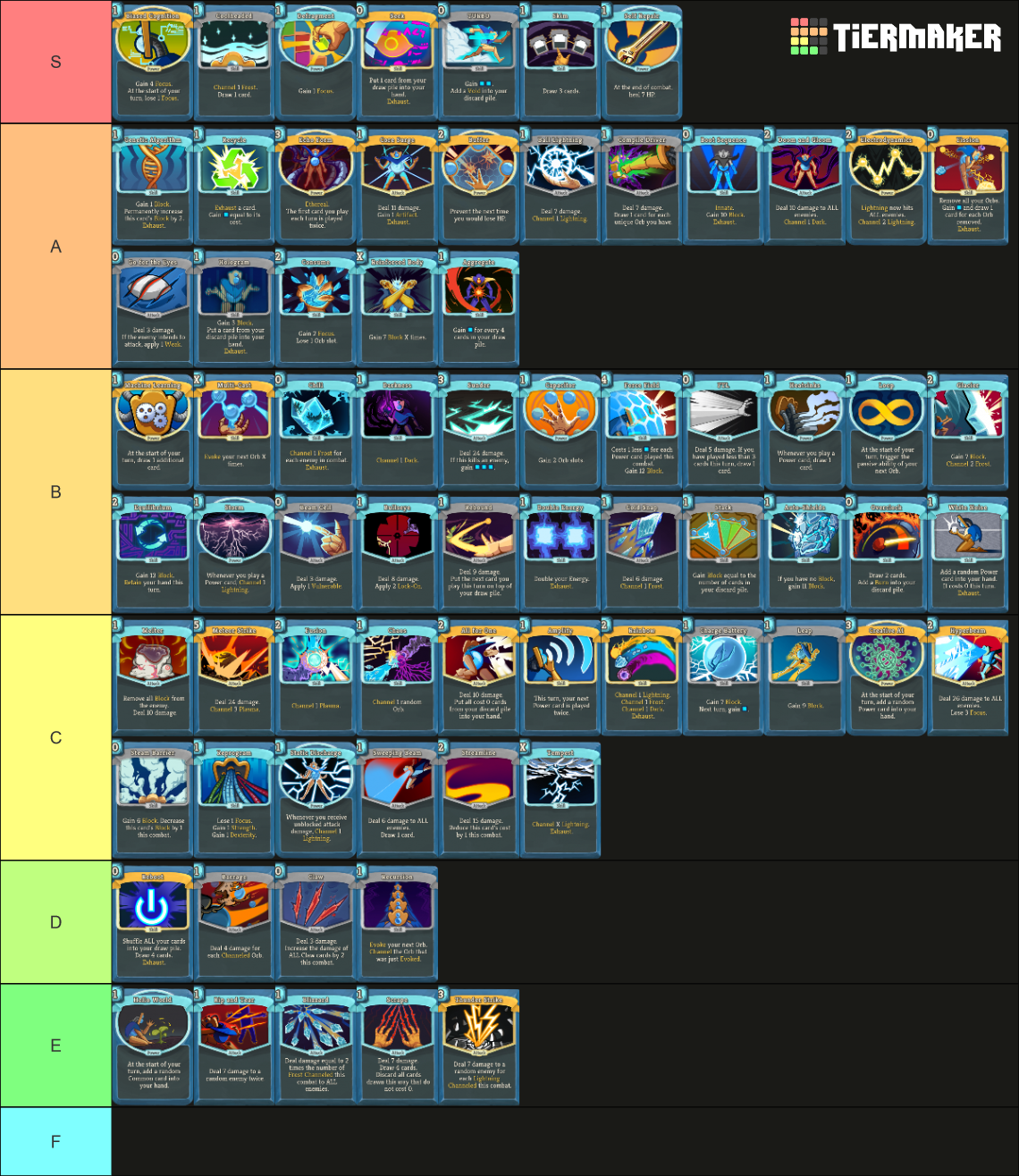 Slay the Spire Defect Cards Ver2.2 Tier List (Community Rankings ...