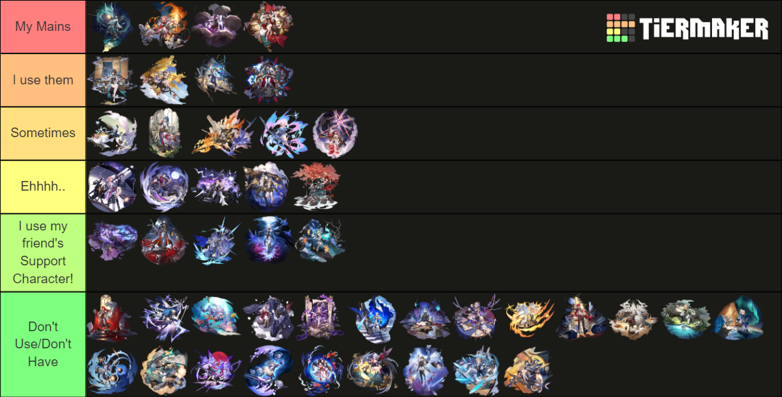 Honkai Star Rail playable characters Tier List (Community Rankings ... Honkai Star Rail playable characters Tier List (Community Rankings ...