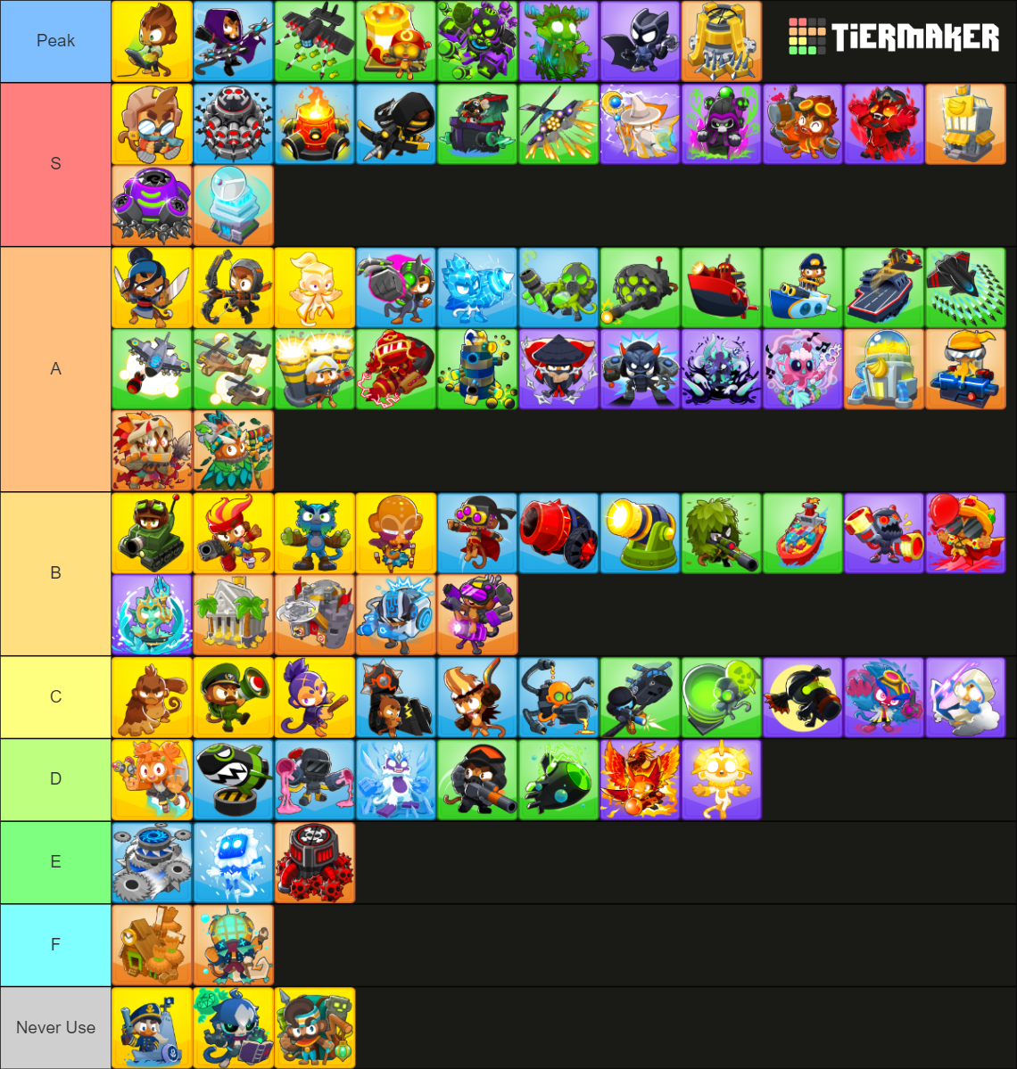 Bloons TD6 - Template for BTD6 Towers/Heroes Tier List (Community ...