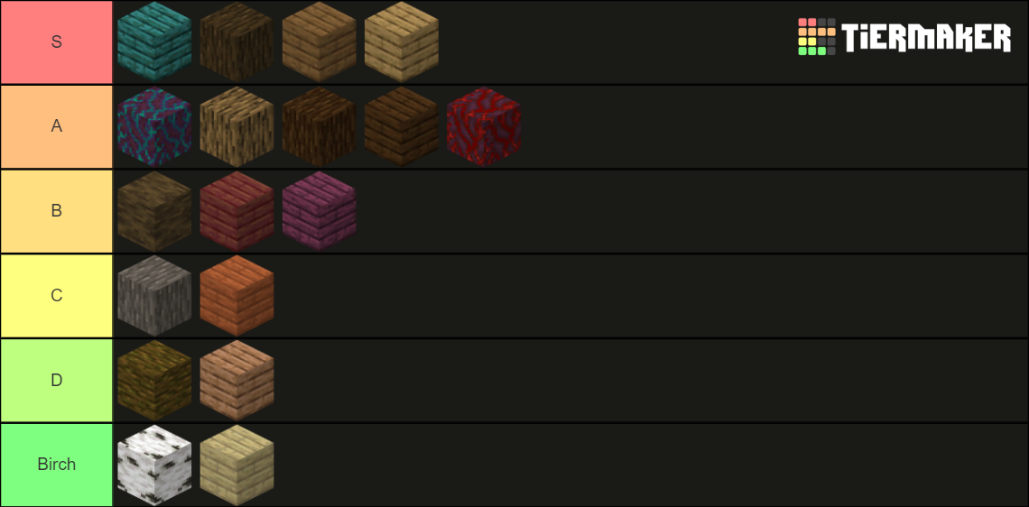 Minecraft Wood | 1.20 | The Ultimate Minecraft Wood Tier List ...