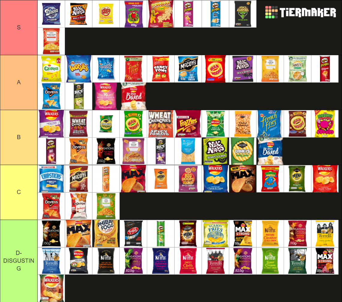 Ultimate UK Crisps Tier List (Community Rankings) - TierMaker