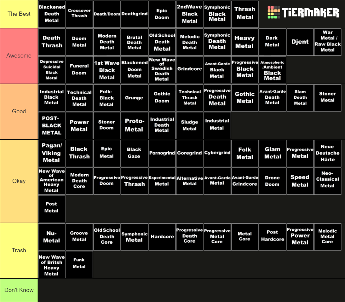 Extensive Metal Genre List Tier List (Community Rankings) - TierMaker