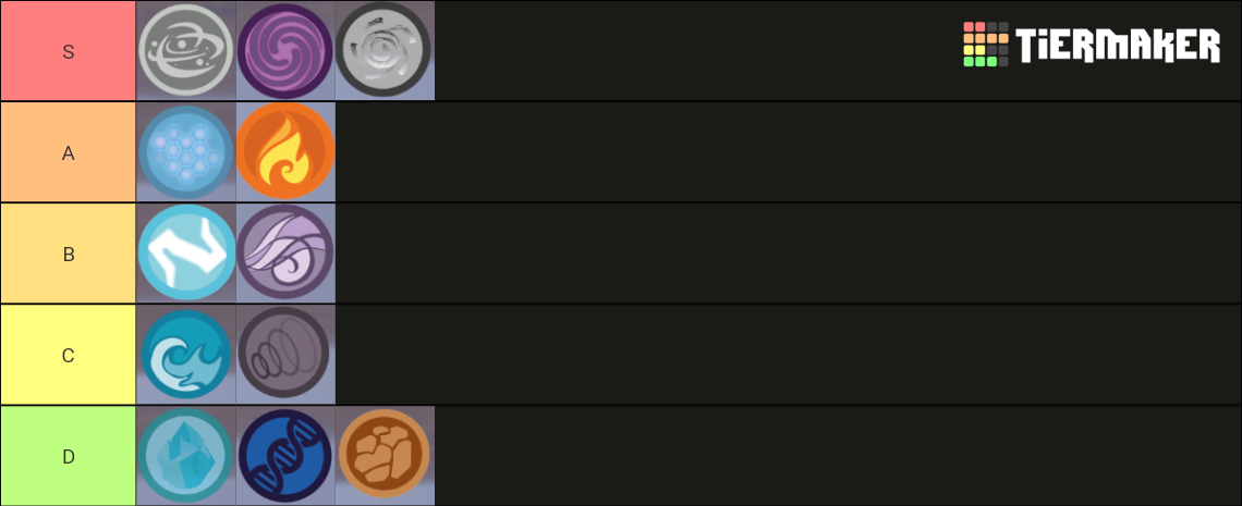 TKA Kinesis Tier List (Community Rankings) - TierMaker