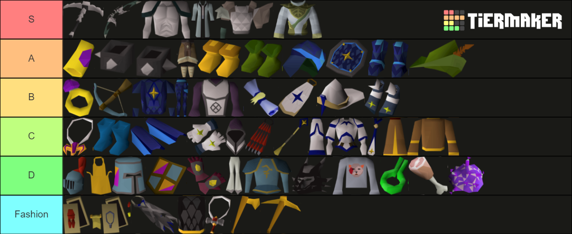 Lucky Impling Tier List (Community Rankings) - TierMaker