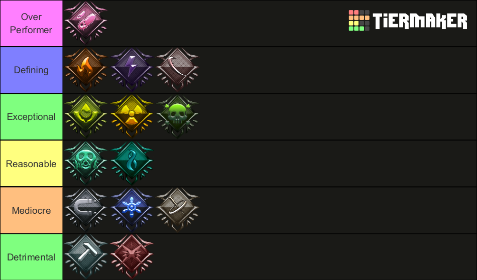 Warframe Damage Types Tier List (Community Rankings) - TierMaker