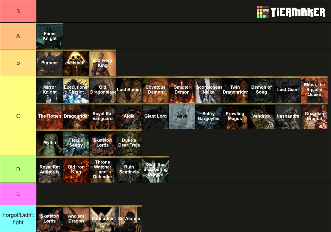 Dark Souls II: SotFS bosses Tier List (Community Rankings) - TierMaker