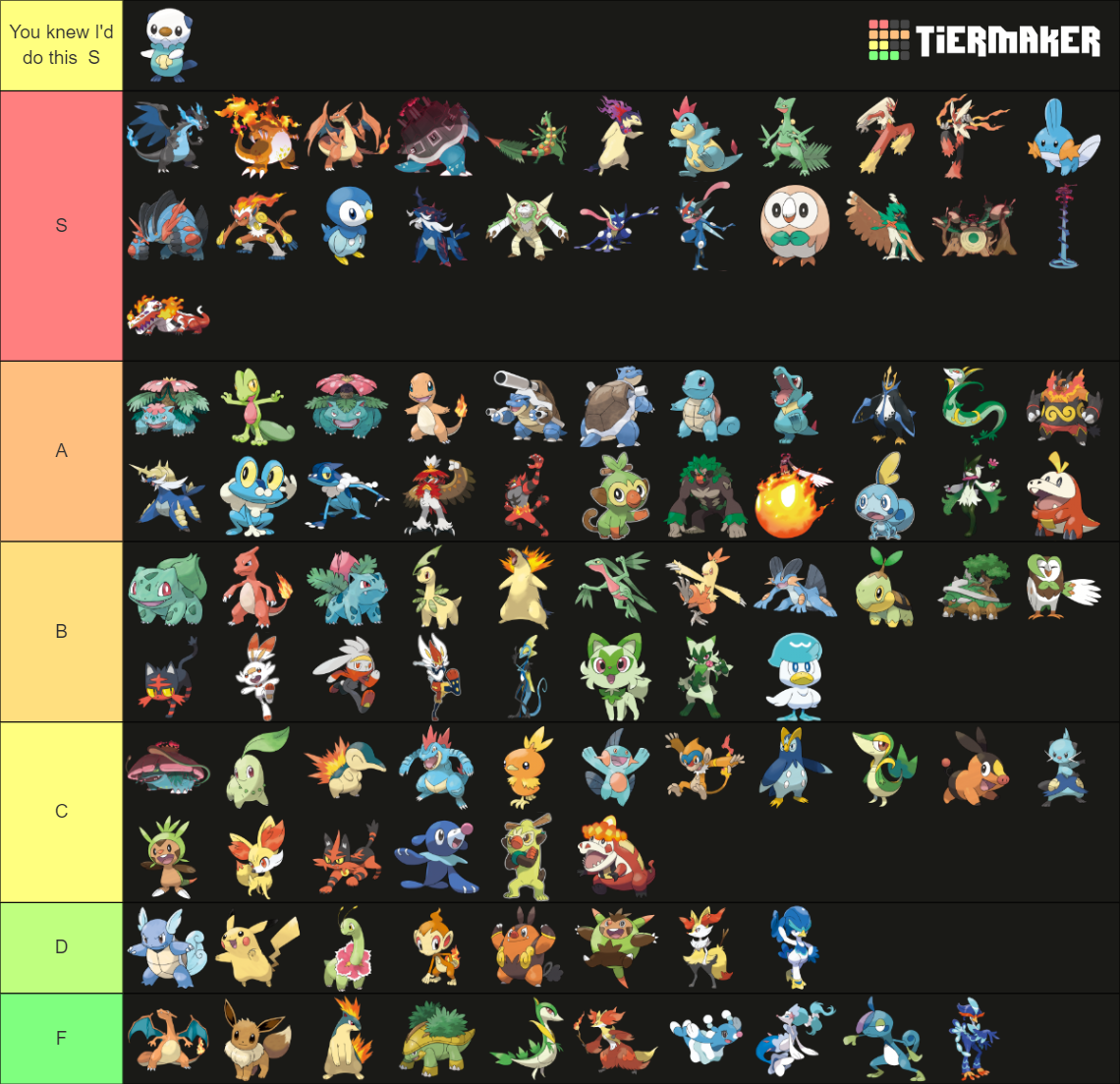 Ultimate Starter Pokémon (ALL FORMS INCLUDED) Tier List (Community Rankings) - TierMaker