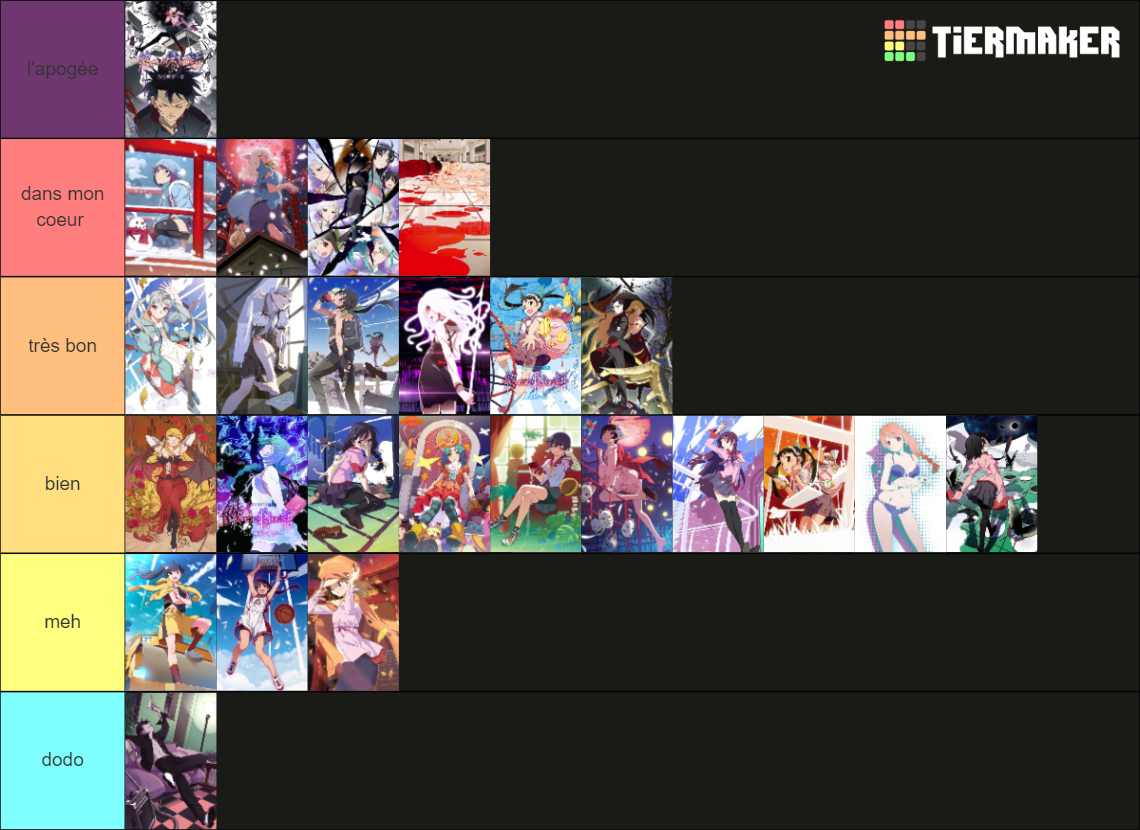 Monogatari arcs Tier List (Community Rankings) - TierMaker