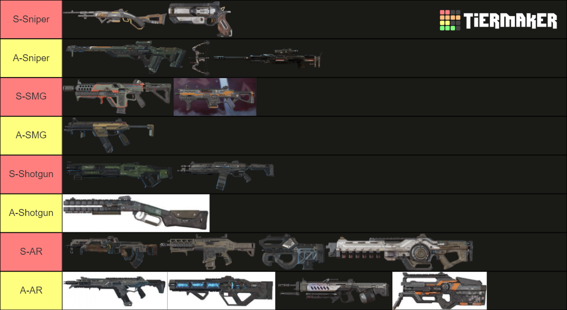 Apex Legends Weapons S20 A+S Tier Tier List (Community Rankings ...