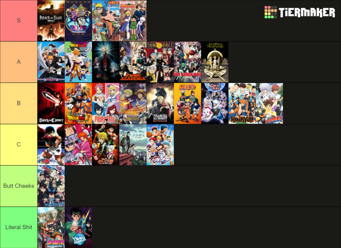 Shonen Anime Tier List (Community Rankings) - TierMaker