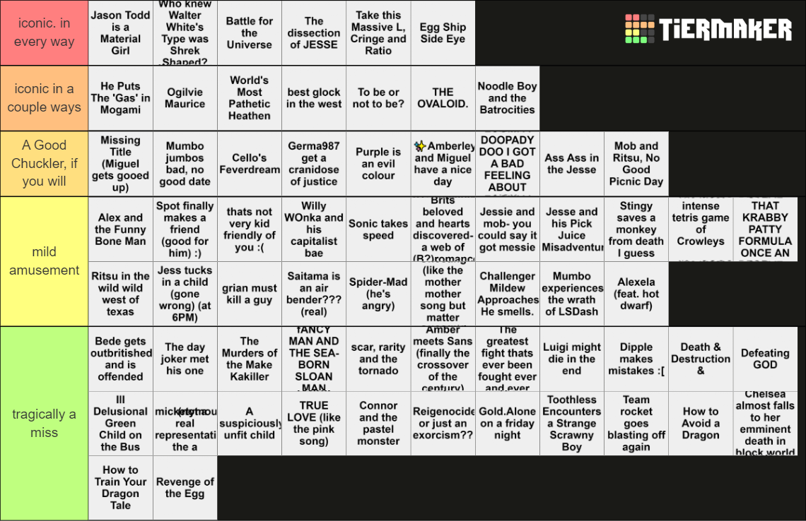 the wholey bible Tier List (Community Rankings) - TierMaker