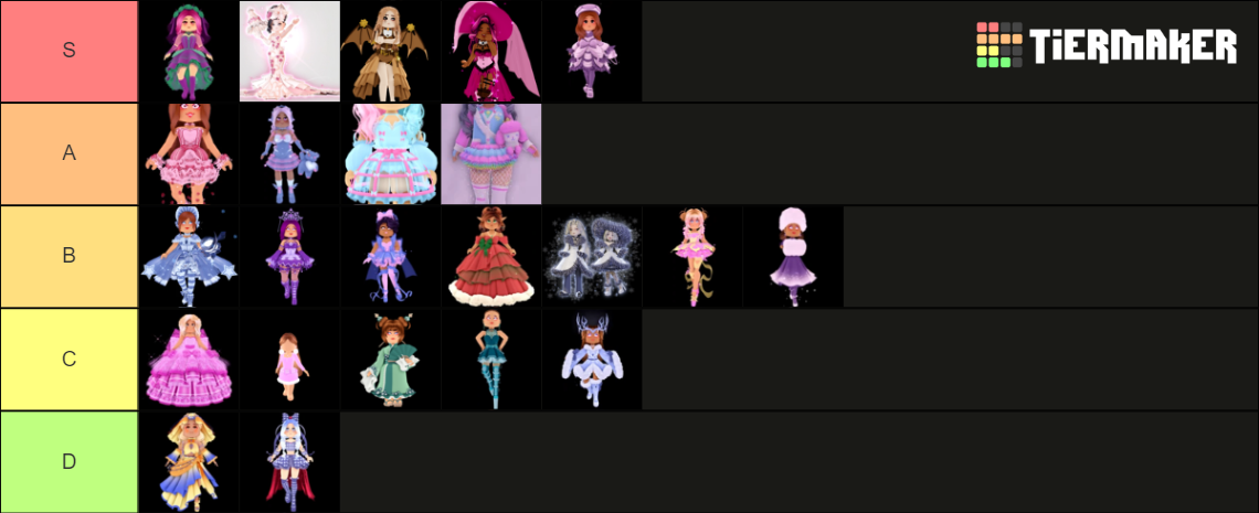 Royale High Sets Tierlist Tier List (Community Rankings) - TierMaker