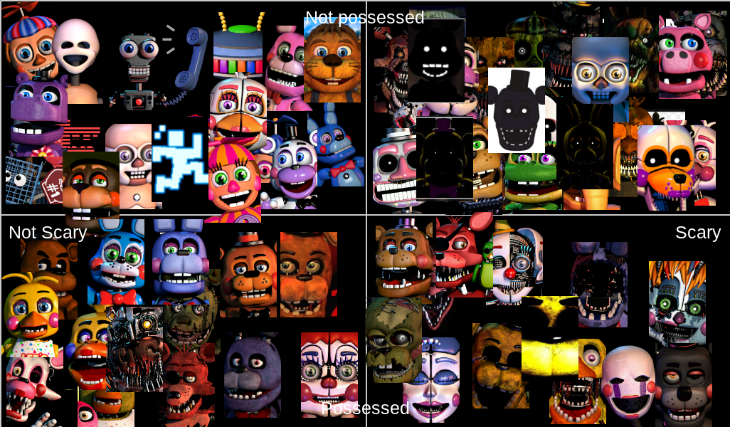 New Alignment Charts - TierMaker