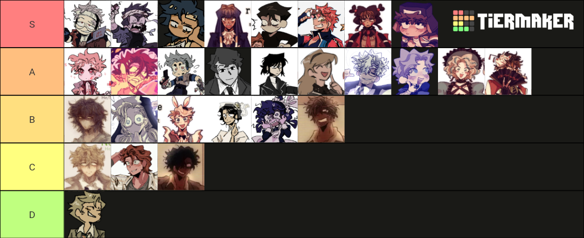 STUDIO INVESTIGRAVE CHARACTERS !! Tier List (Community Rankings ...