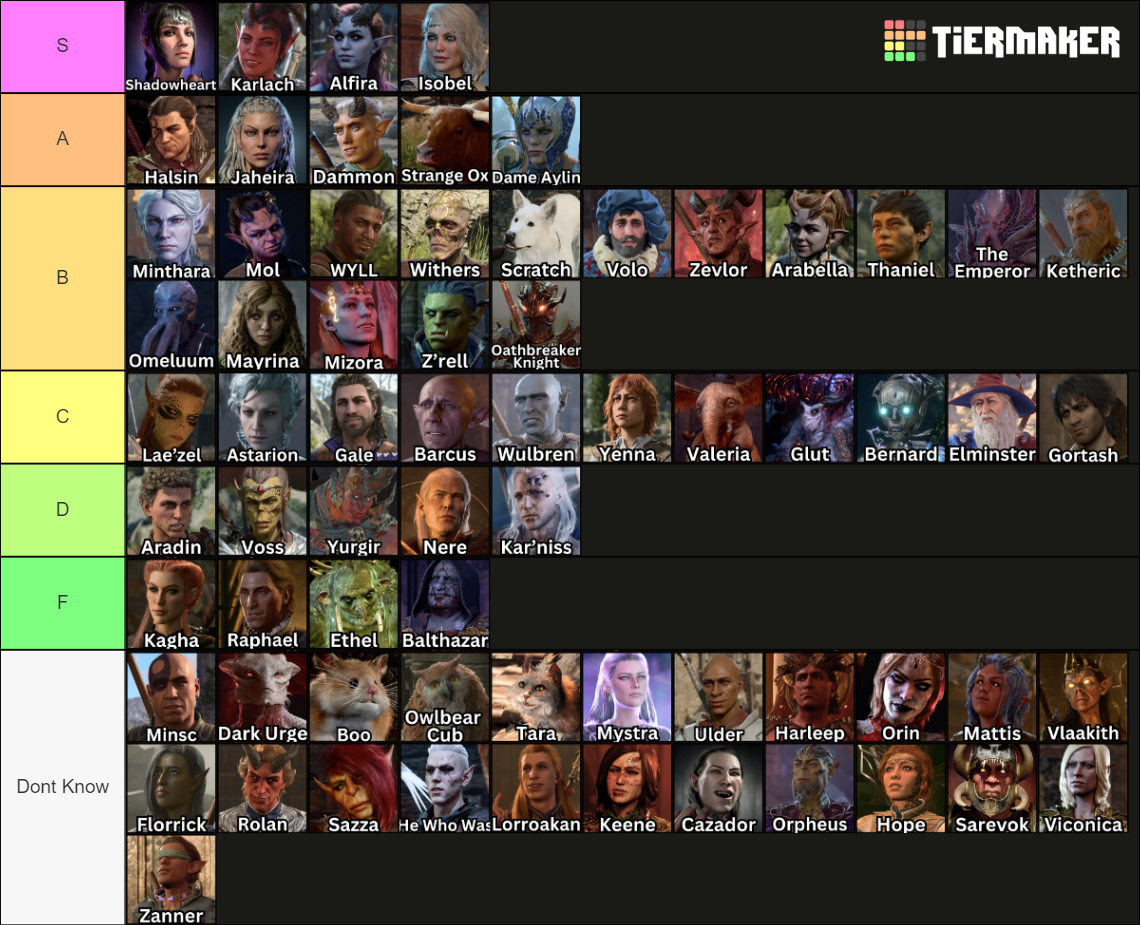 Baldurs Gate 3 BG3 Characters Tier List (Community Rankings) - TierMaker