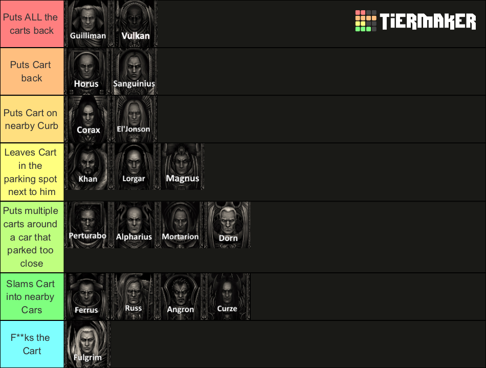 Warhammer 40K Primarchs Tier List (Community Rankings) - TierMaker