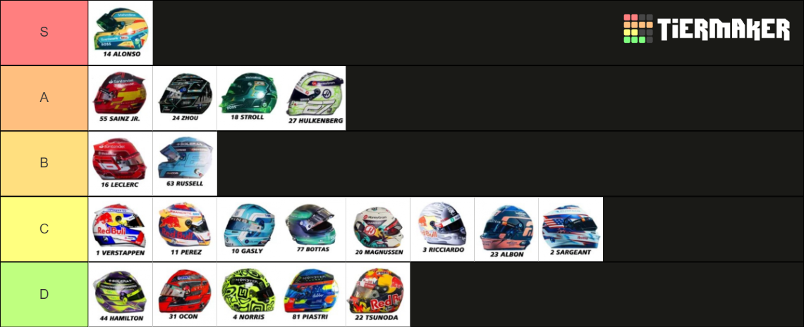 F1 Drivers Helmets 2024 Tier List (Community Rankings) - TierMaker