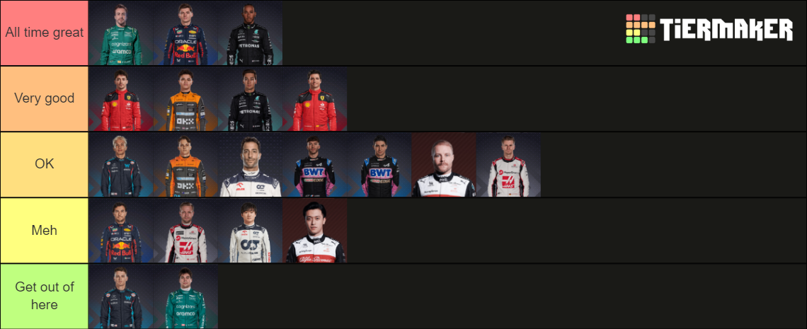 Formula 1 2024 grid Tier List (Community Rankings) - TierMaker