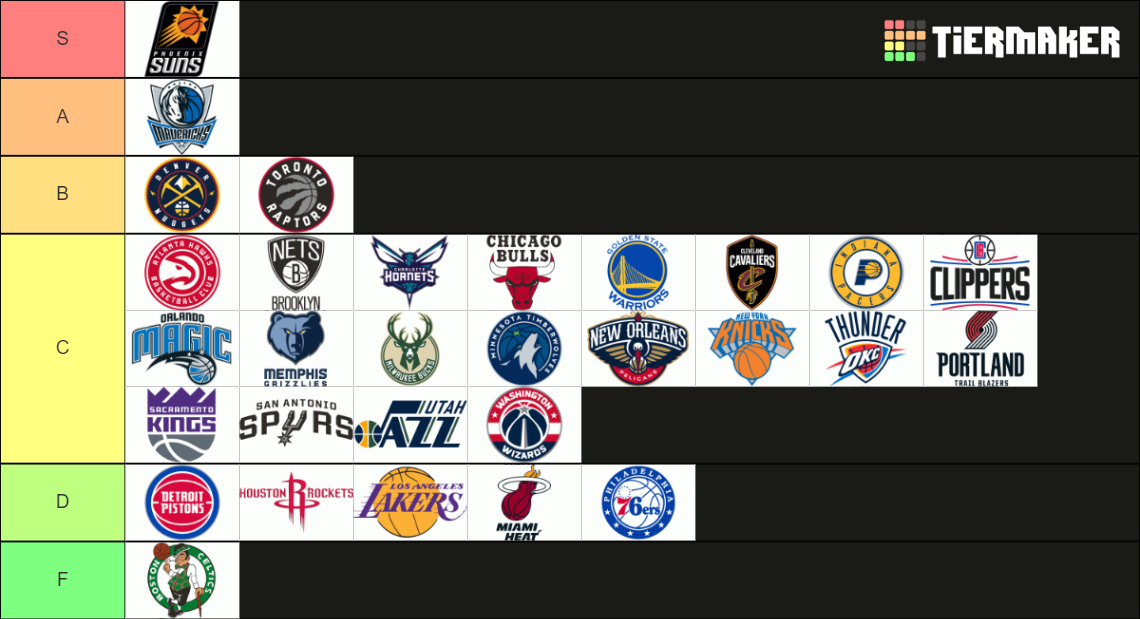 NBA TEAMS Tier List (Community Rankings) - TierMaker