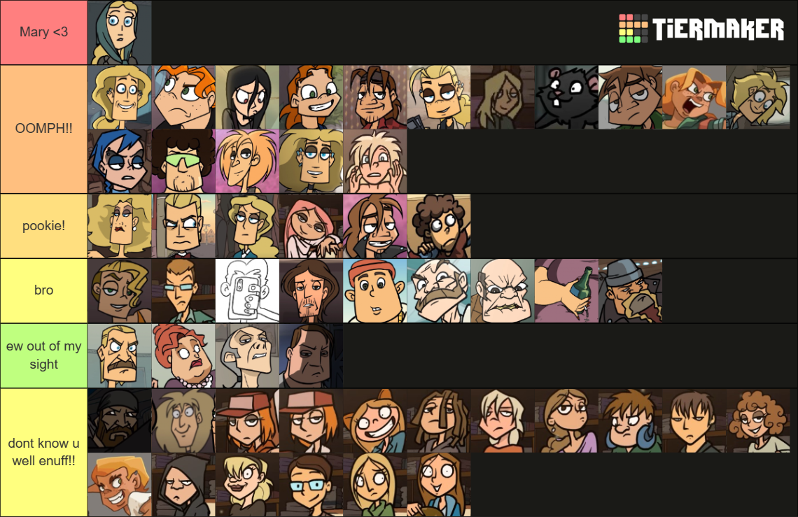 Metal Family Characters Ranking Tier List (Community Rankings) - TierMaker