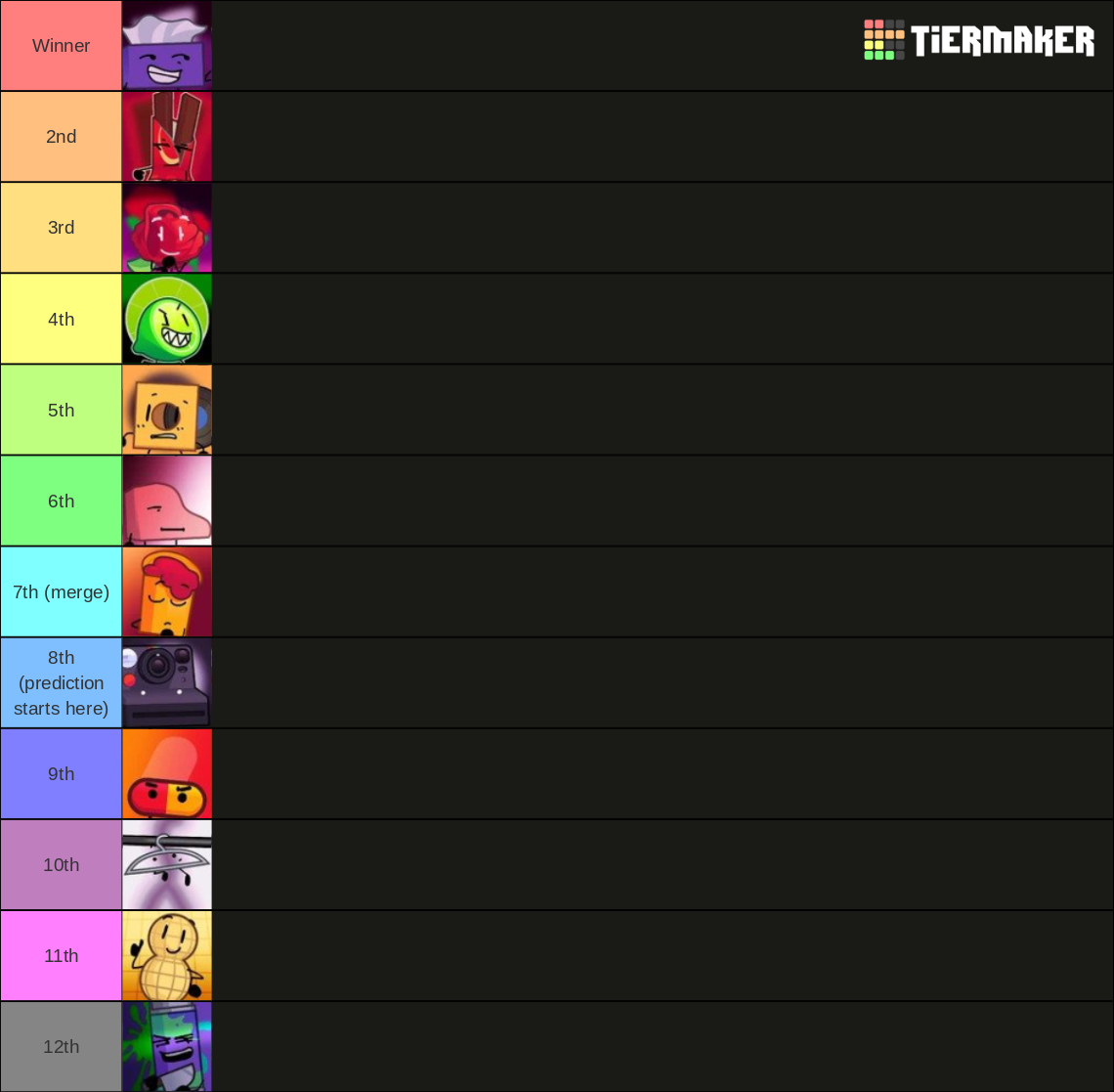 BURNER Contestants Tier List (Community Rankings) - TierMaker