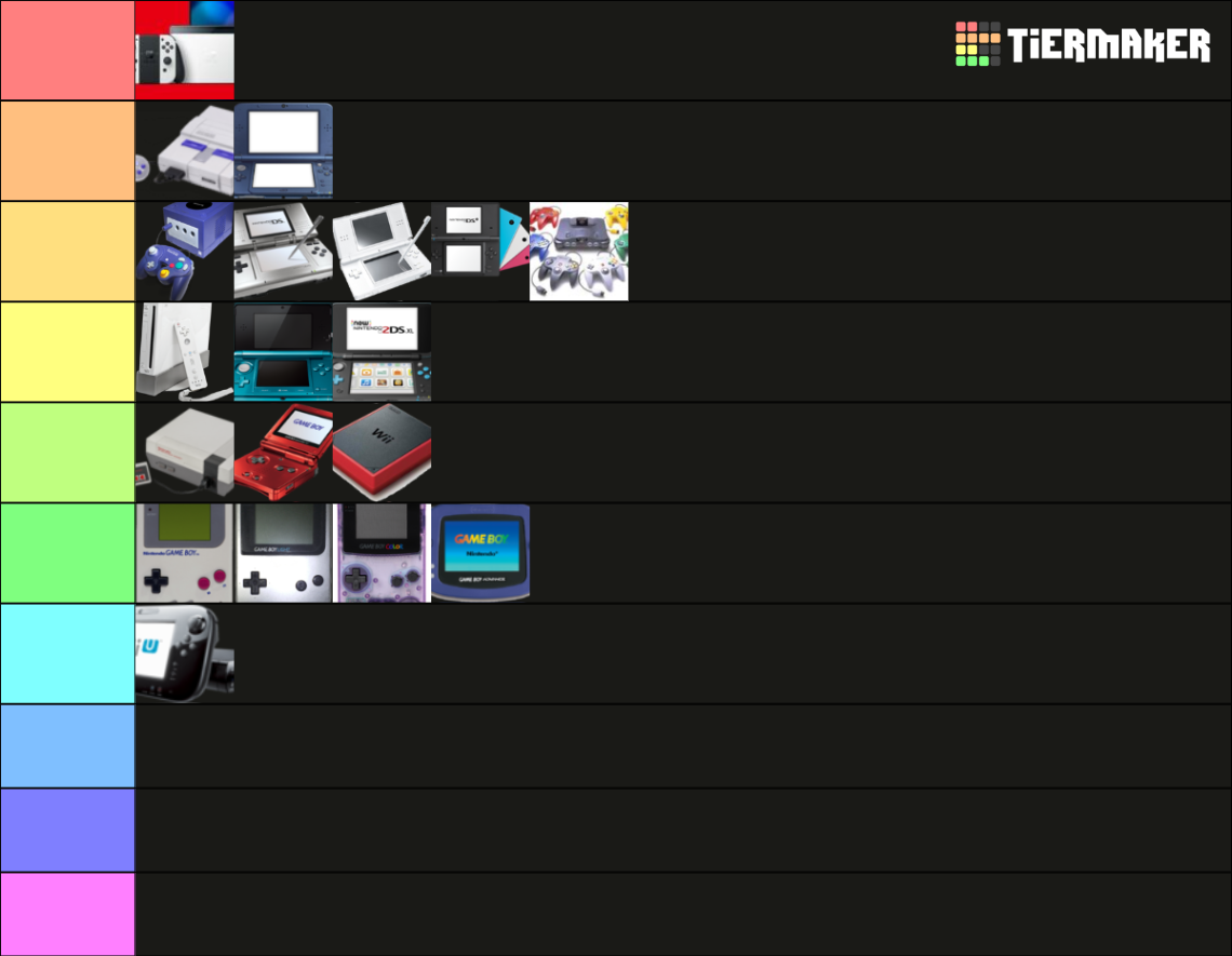 Every Single Nintendo Game Console Tier List (Community Rankings ...