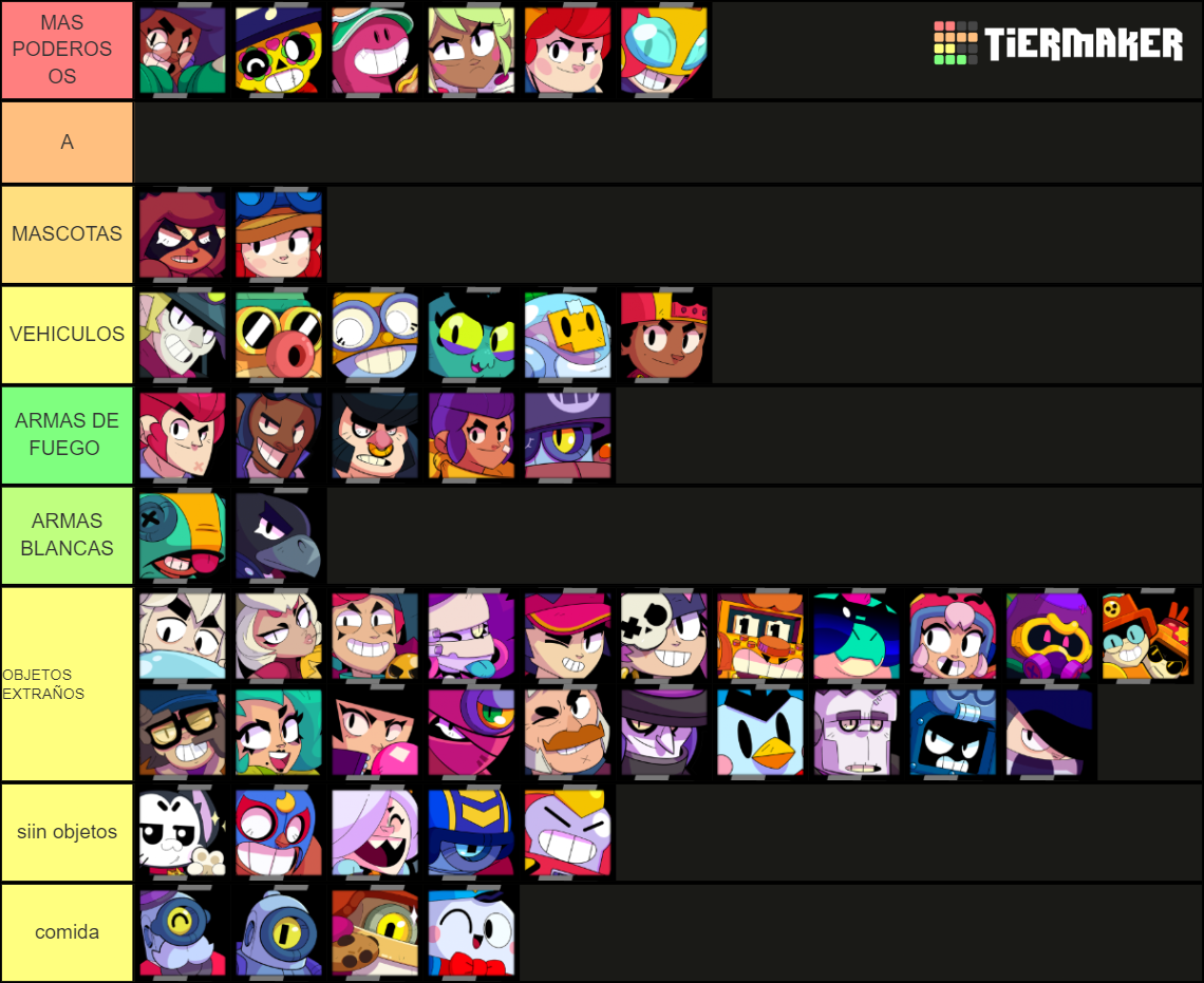 Brawl Stars 2024 Tier List (Community Rankings) - TierMaker