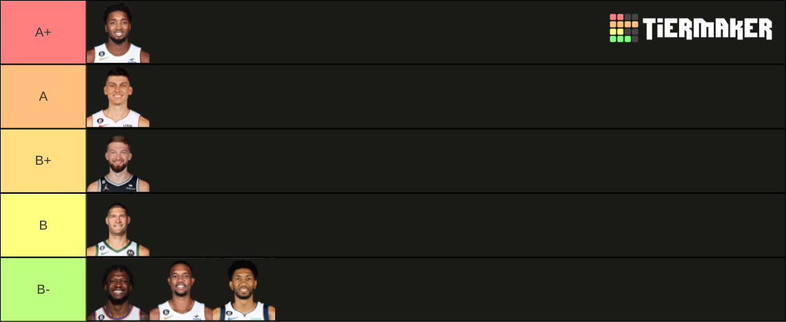 NBA Players attempt 1 Tier List (Community Rankings) - TierMaker