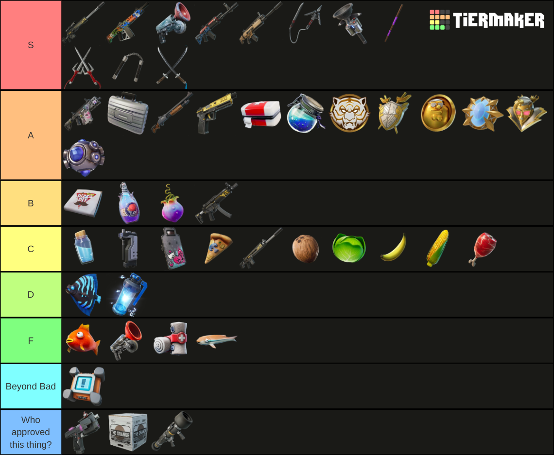 Fortnite Chapter 5 Season 1 Weapons and Items Tier List (Community ...