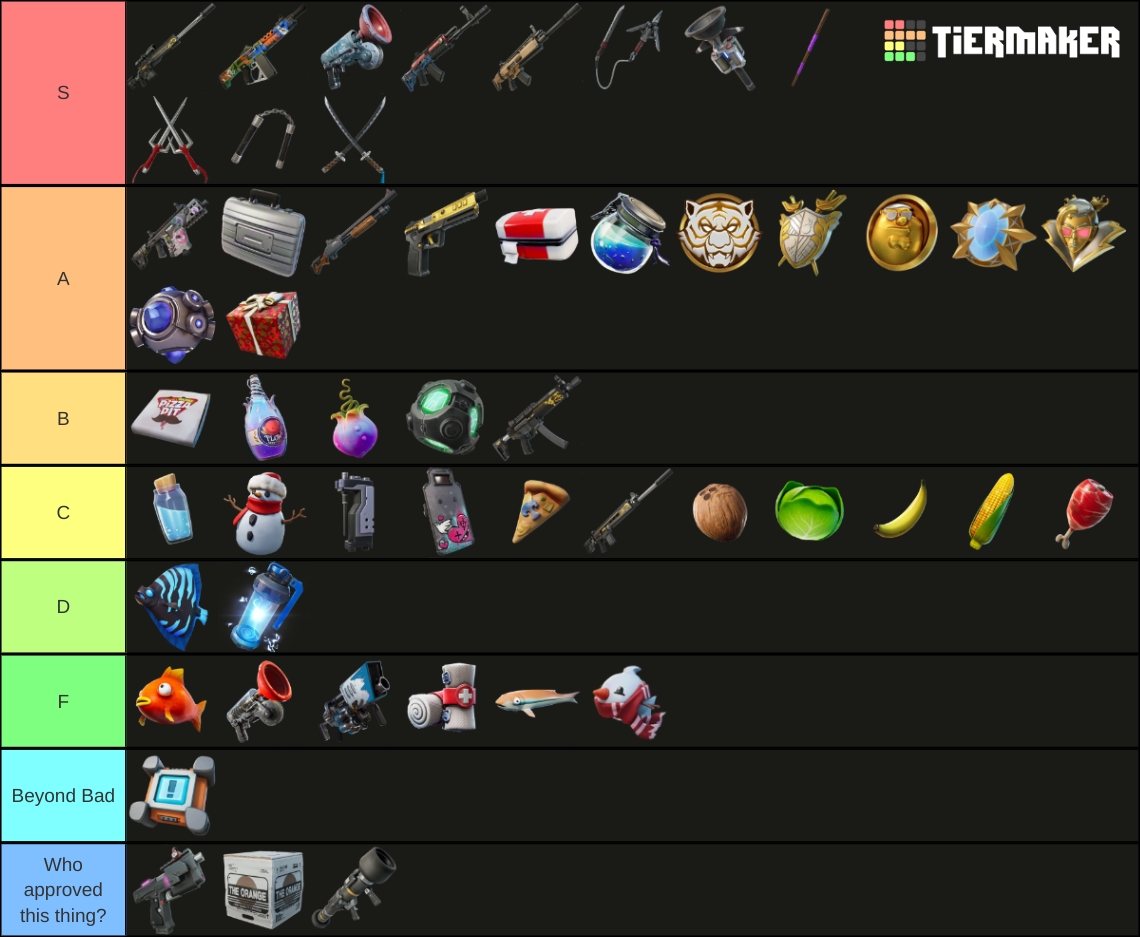 Fortnite Chapter 5 Season 1 Weapons and Items Tier List (Community ...