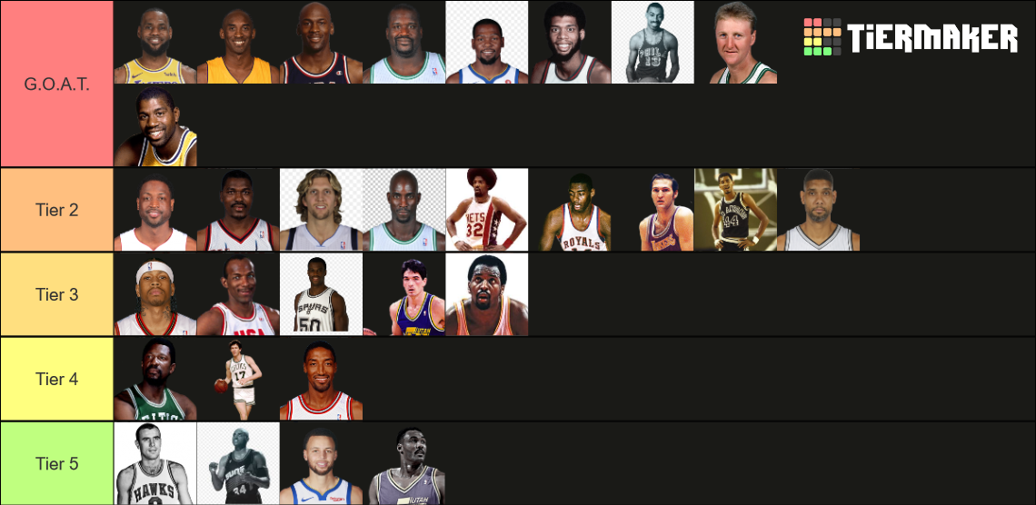 NBA GOAT's Tier List (Community Rankings) - TierMaker
