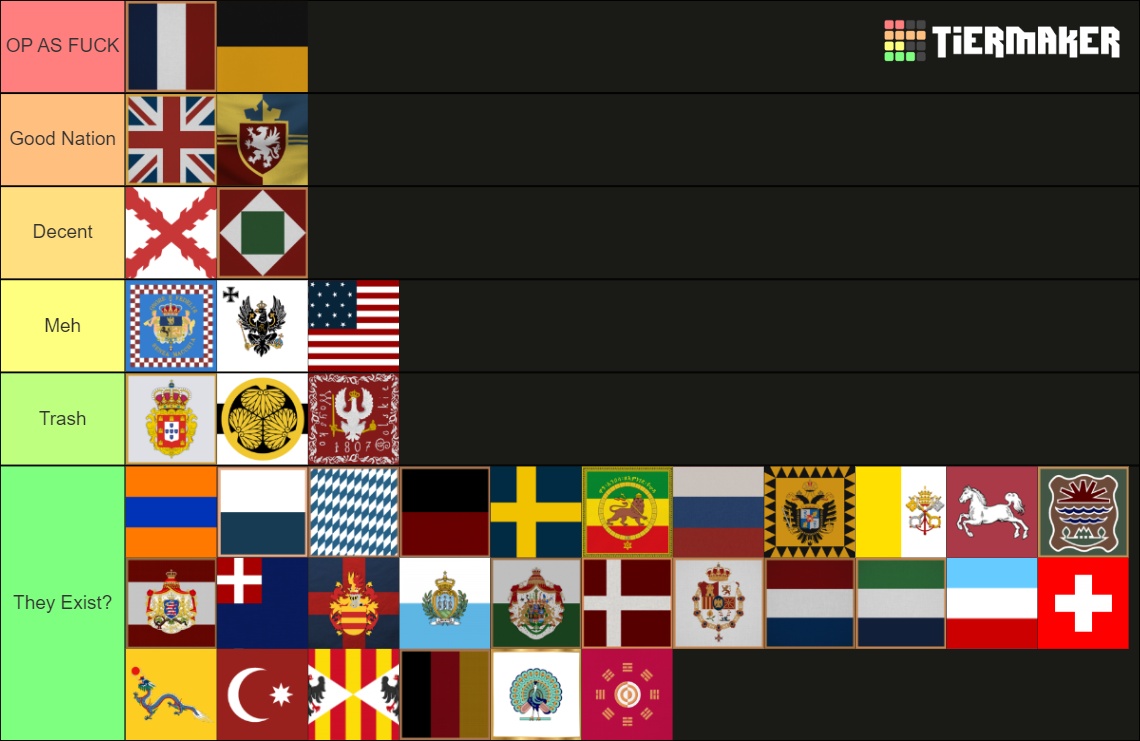 Roblox Napoleonic Wars Nations V2 Tier List (Community Rankings ...