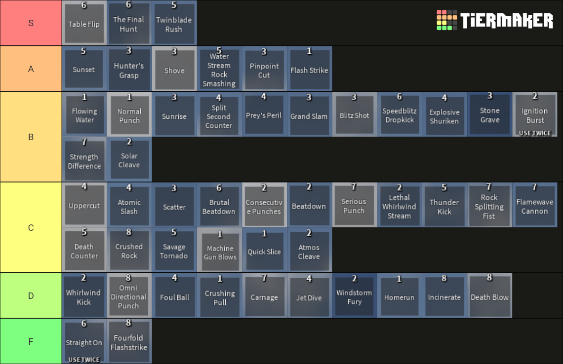 The Strongest Battlegrounds All Moves Tier List (Community Rankings ...
