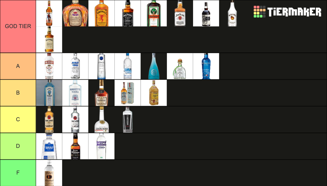 Best Liquor Tier List (Community Rankings) - TierMaker