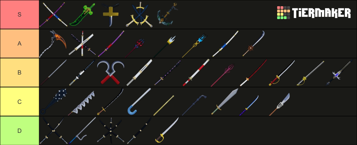 Blox Fruits UPD 20 | Swords Tier List (Community Rankings) - TierMaker Blox Fruits UPD 20 | Swords Tier List (Community Rankings) - TierMaker