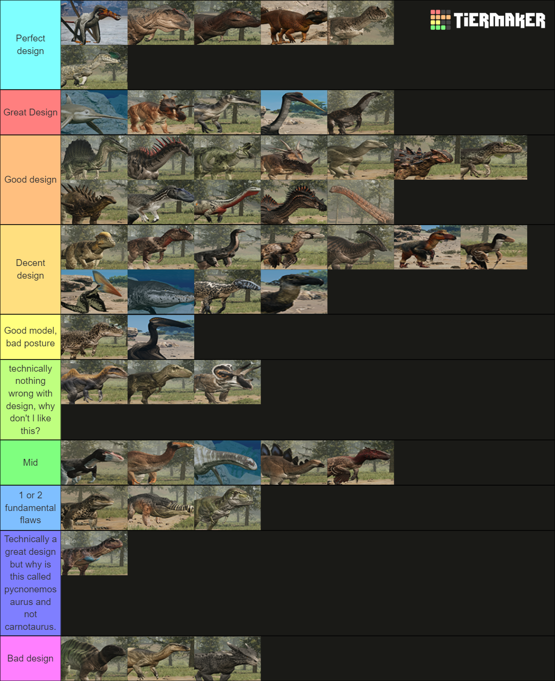 Path of Titans x Primordial Tyrants Tier List (Community Rankings ...
