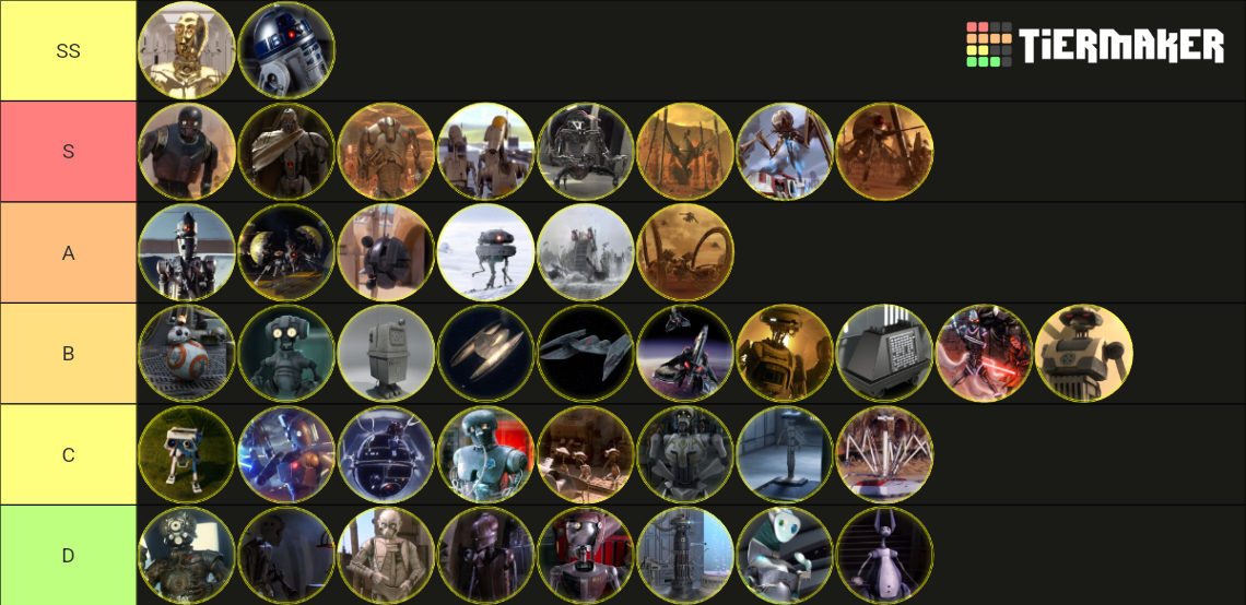 Star Wars Droids Tier List (Community Rankings) - TierMaker