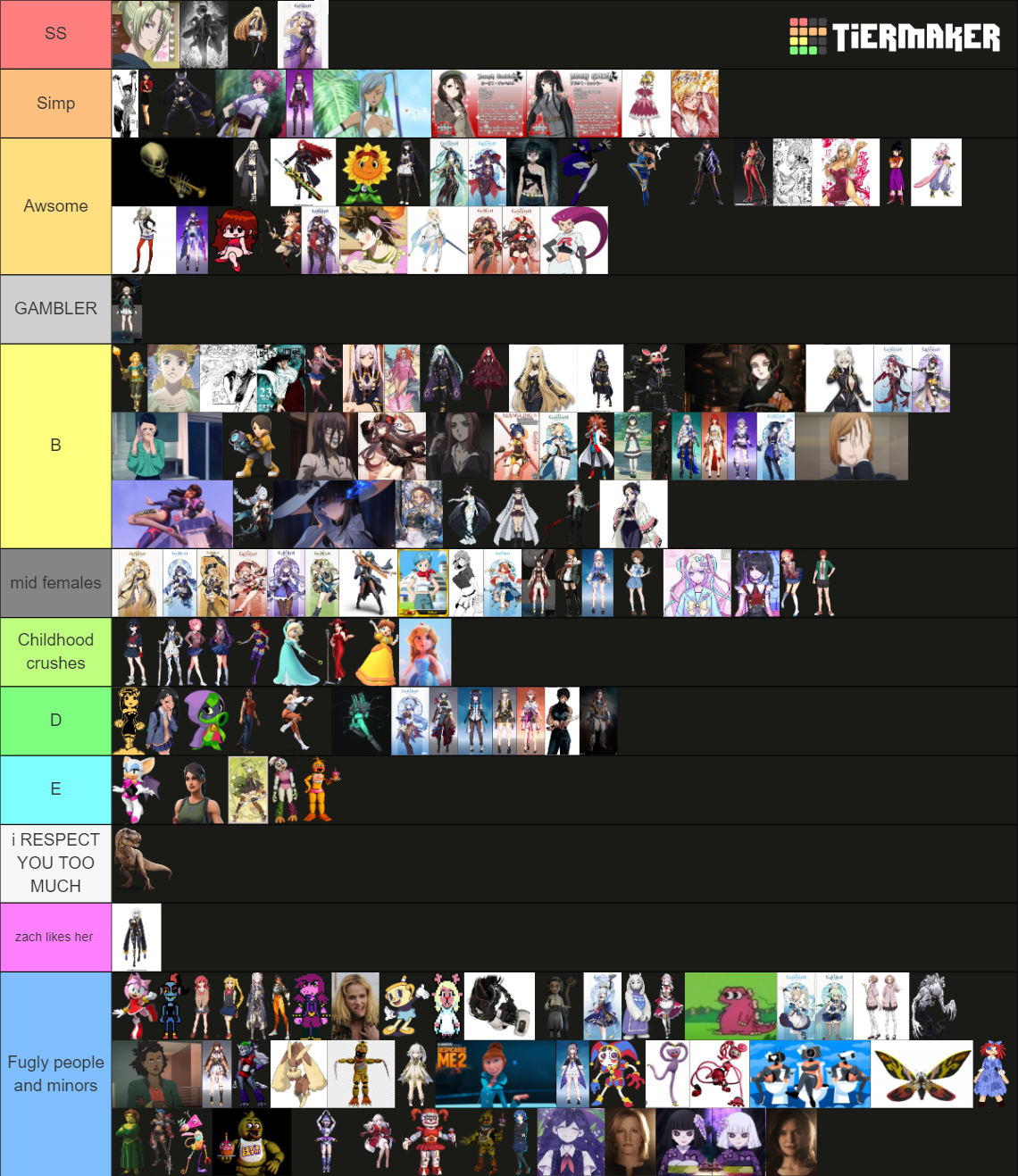 Female Character Tier List (Community Rankings) - TierMaker