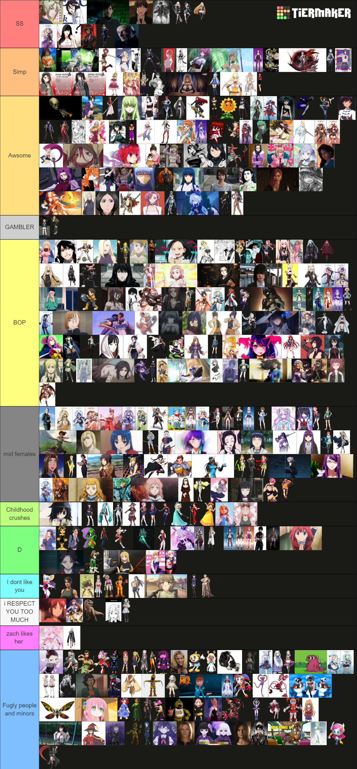 Female Character Tier List (Community Rankings) - TierMaker