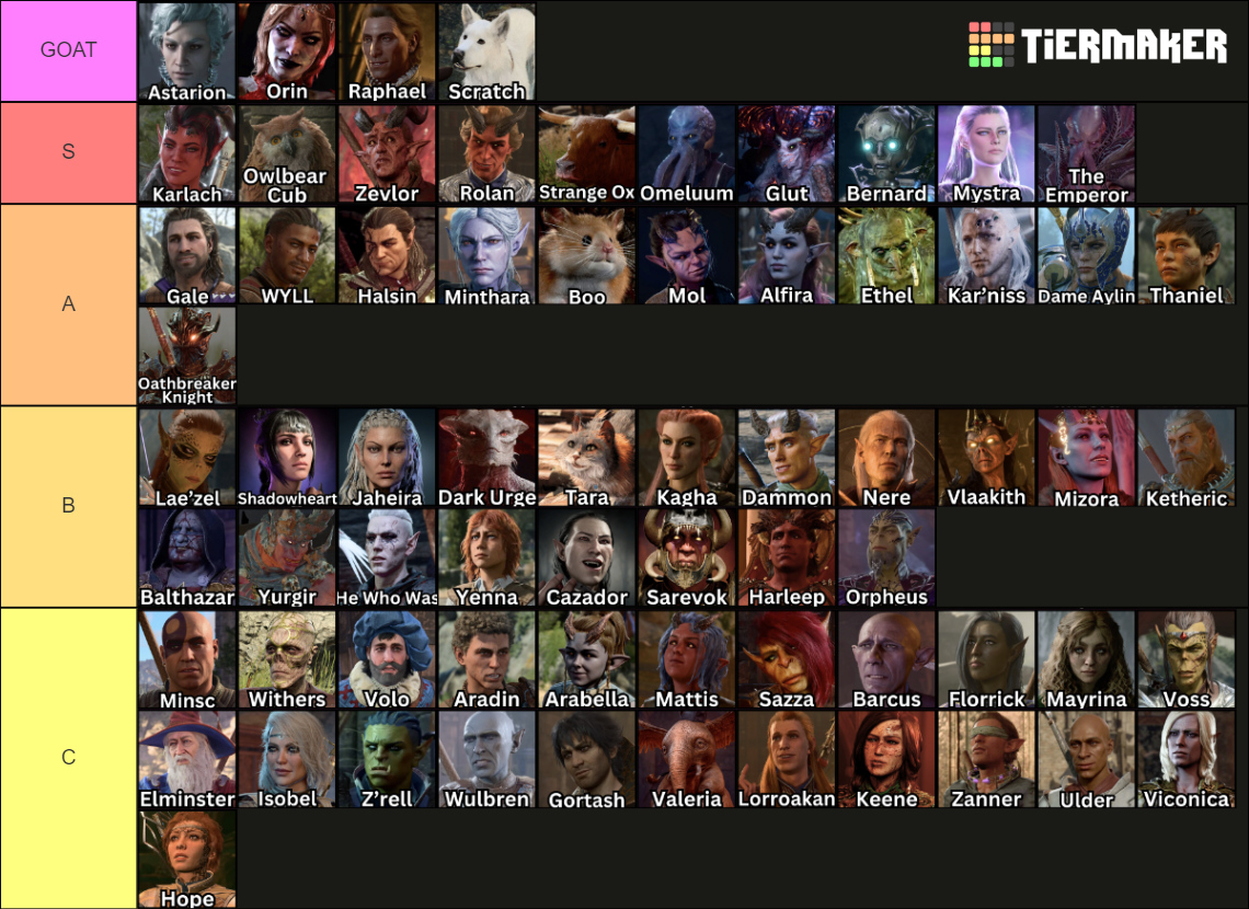 Baldurs Gate 3 BG3 Characters Tier List (Community Rankings) - TierMaker