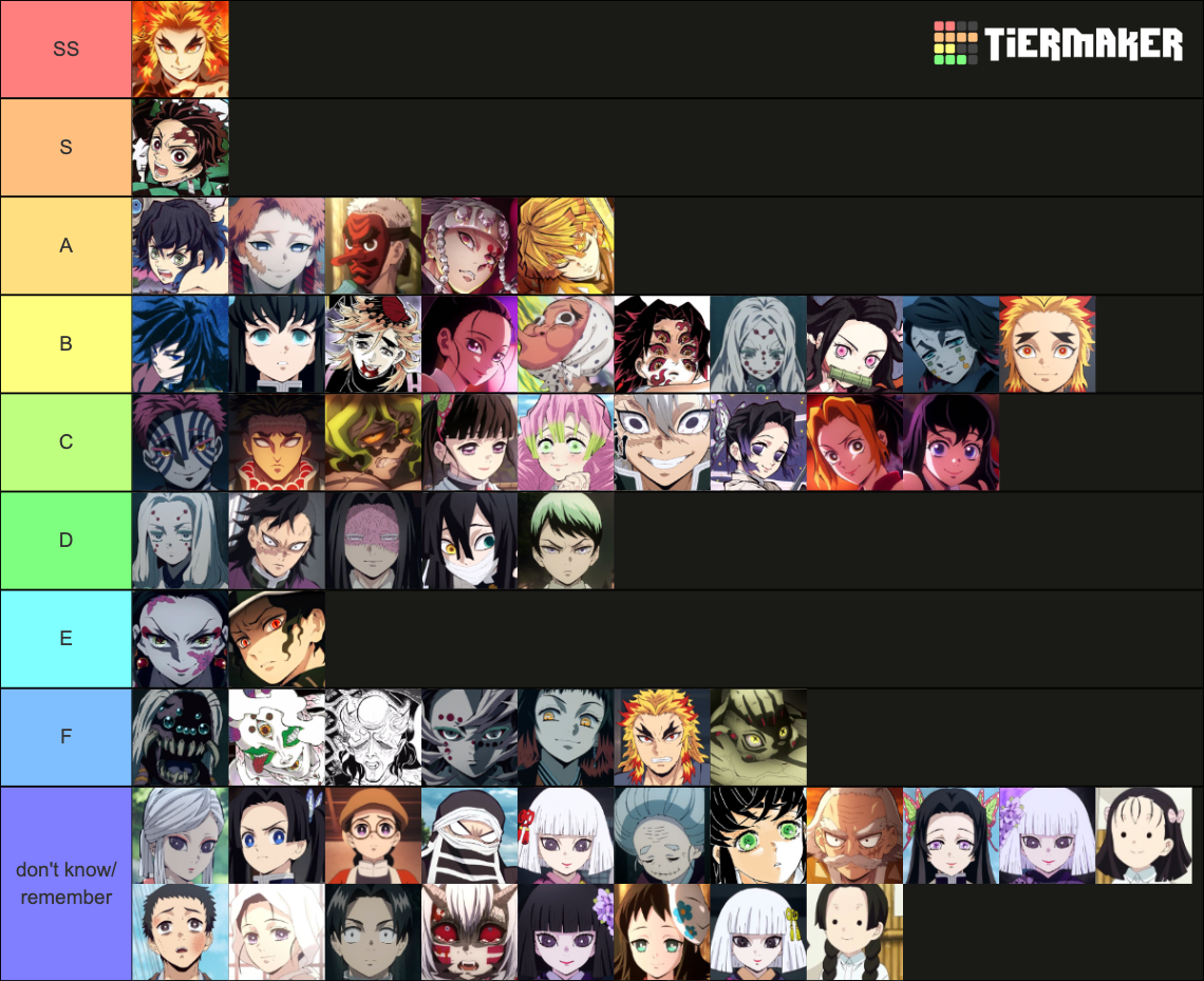 Every Single Demon Slayer Character Tier List (Community Rankings ...