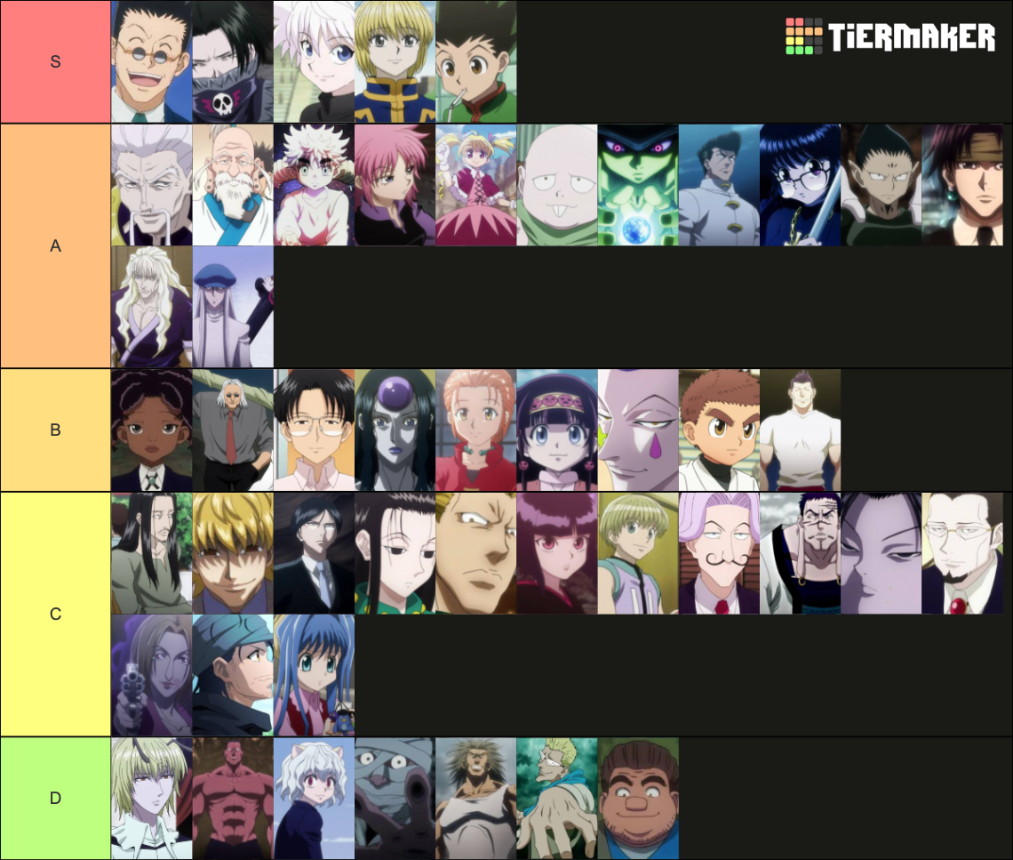 Hunter X Hunter characters Tier List (Community Rankings) - TierMaker