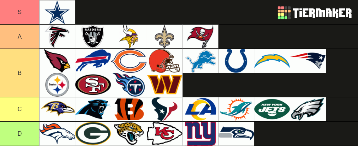 NFL ALL 32 TEAMS Tier List (Community Rankings) - TierMaker