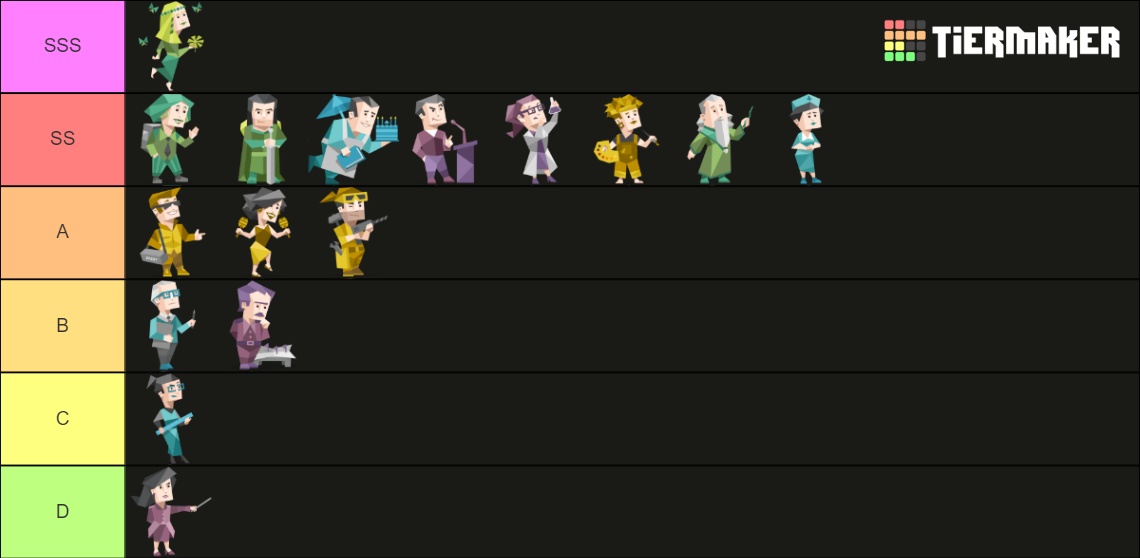 MBTI (16Personalities) Tier List (Community Rankings) - TierMaker