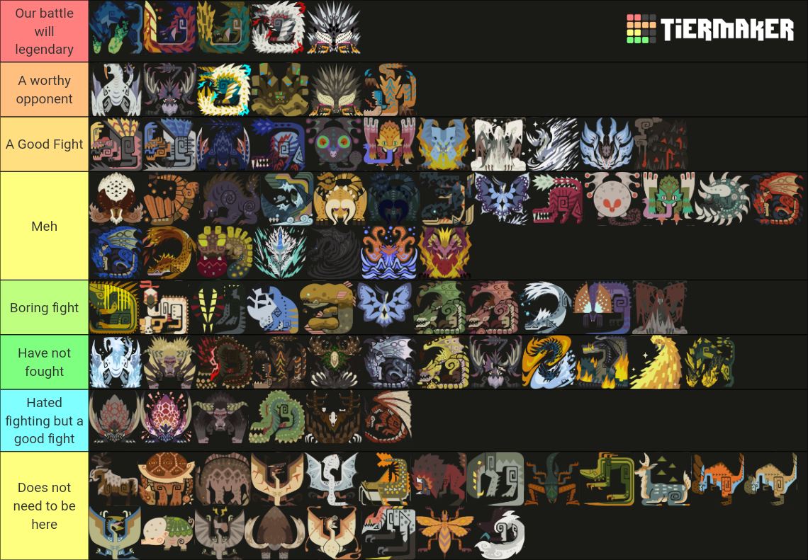 Monster Hunter World: Iceborne Monster Tier List (Community Rankings ...