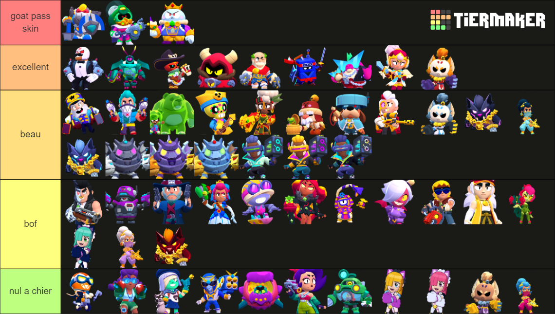 All Skins Brawl Pass Brawl Stars - By: XIMU Tier List (Community ...