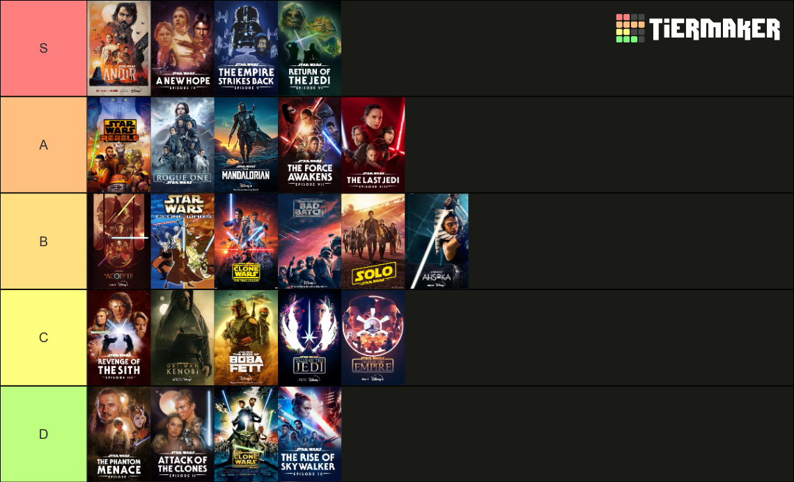 Star Wars Movies & TV Shows (Updated 2024) Tier List (Community ...
